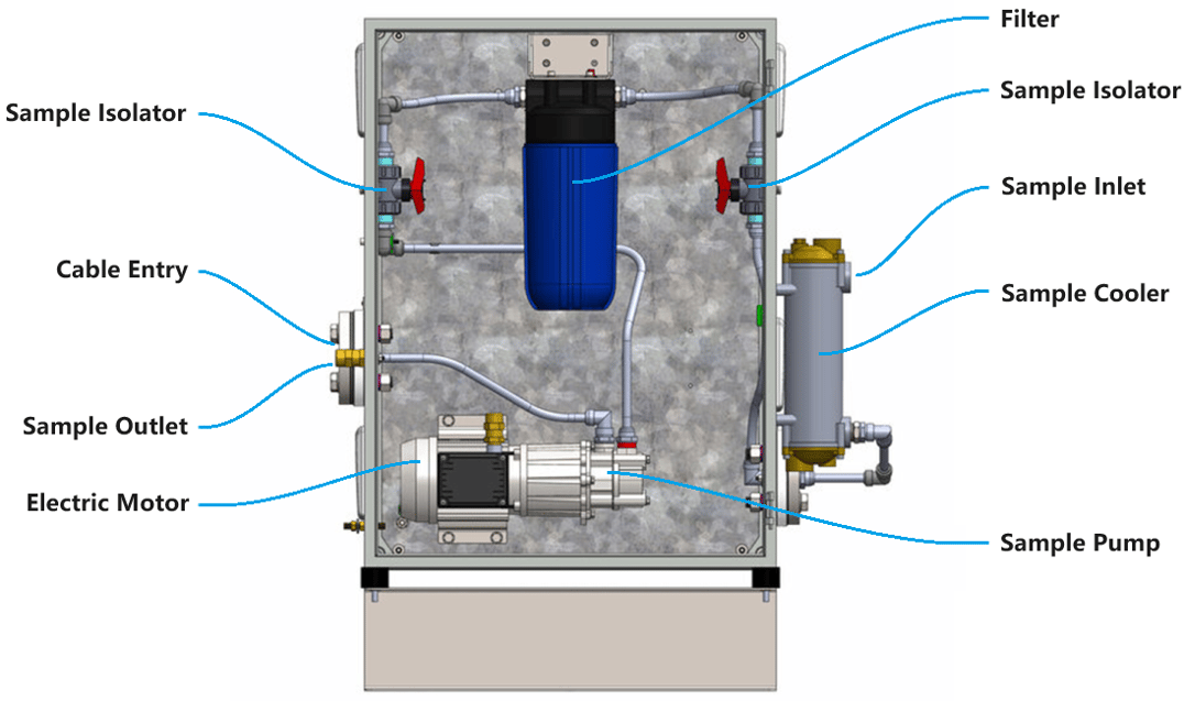 Smart ESM MEPC.259(68) Exhaust gas wash water monitoring system - Overview