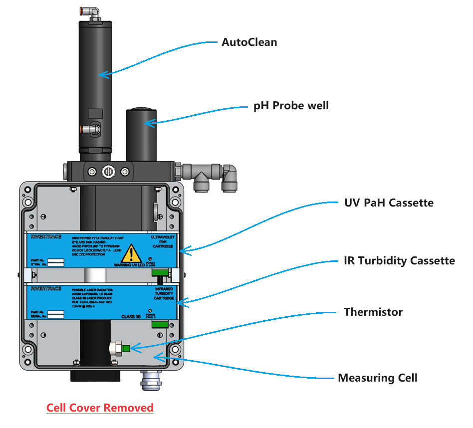 Smart ESM MEPC.259(68) Exhaust gas wash water monitoring system - Overview