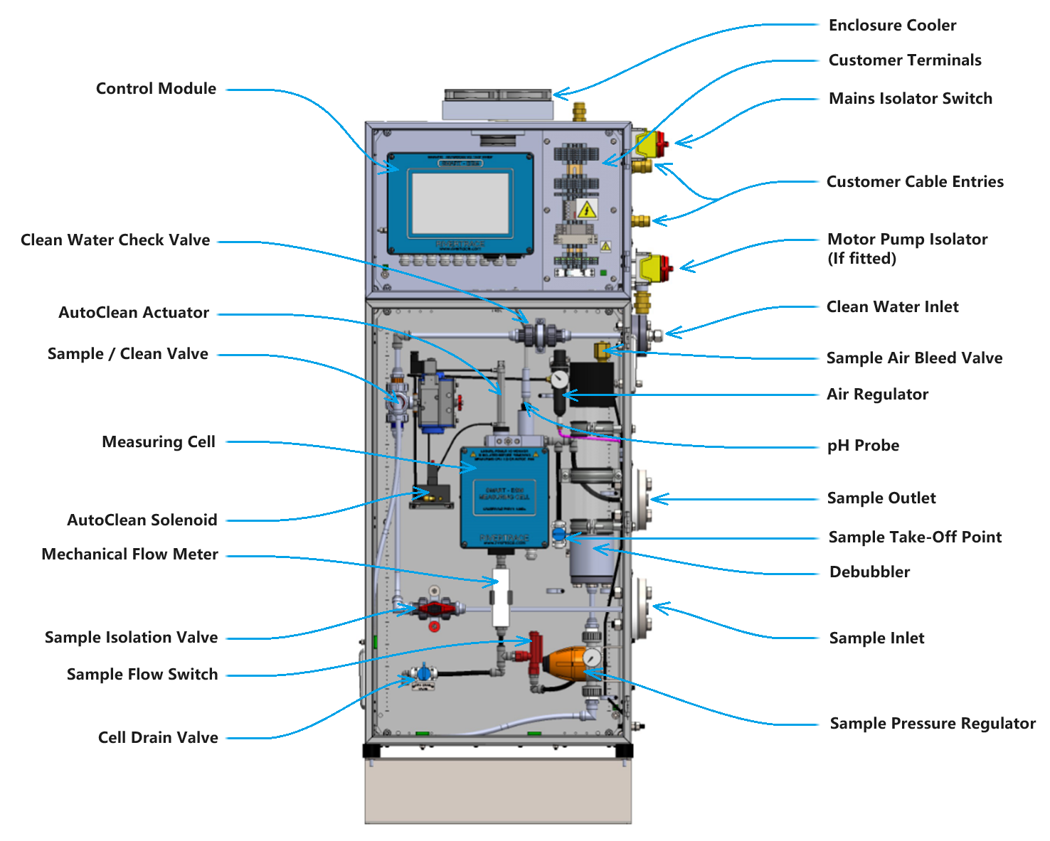 Smart ESM MEPC.259(68) Exhaust gas wash water monitoring system - Overview