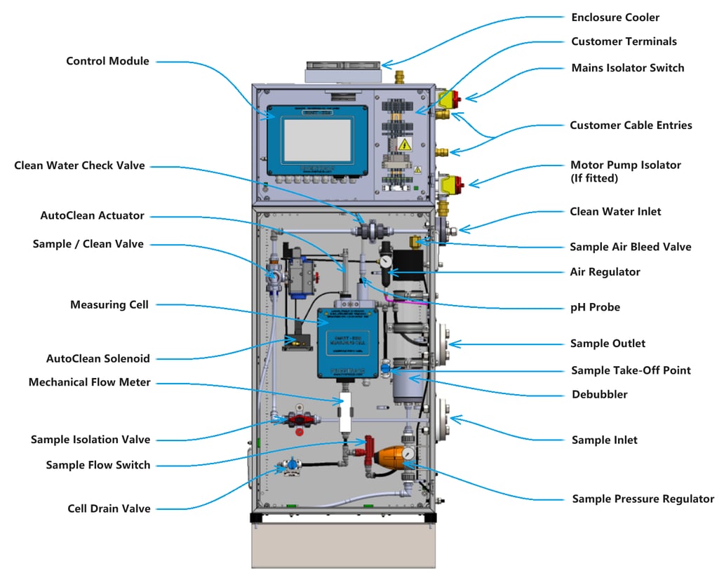 Smart ESM MEPC.259(68) Exhaust gas wash water monitoring system - Overview