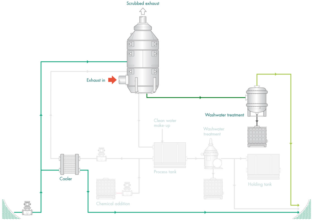 Smart ESM MEPC.259(68) Exhaust gas wash water monitoring system - Overview