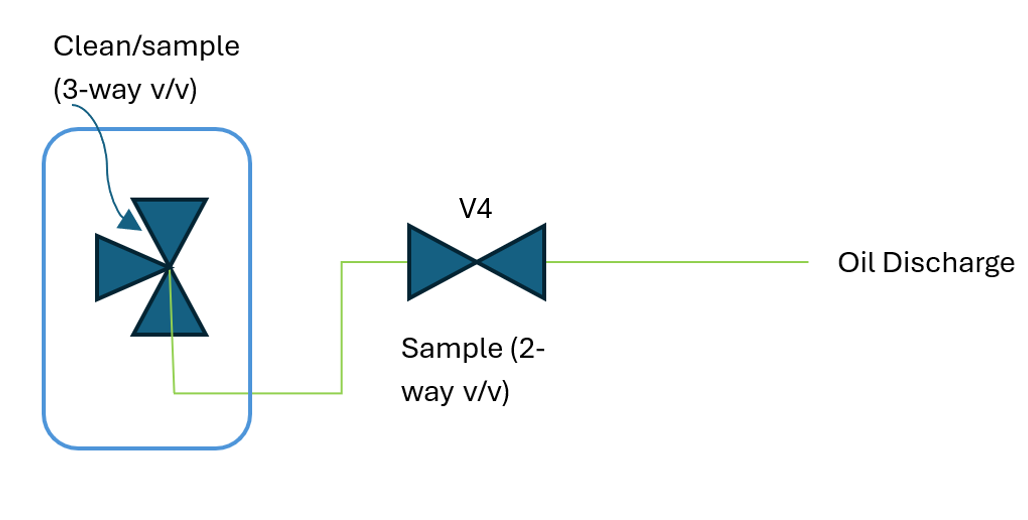 SMART ODME Configuration