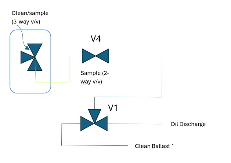 SMART ODME Configuration