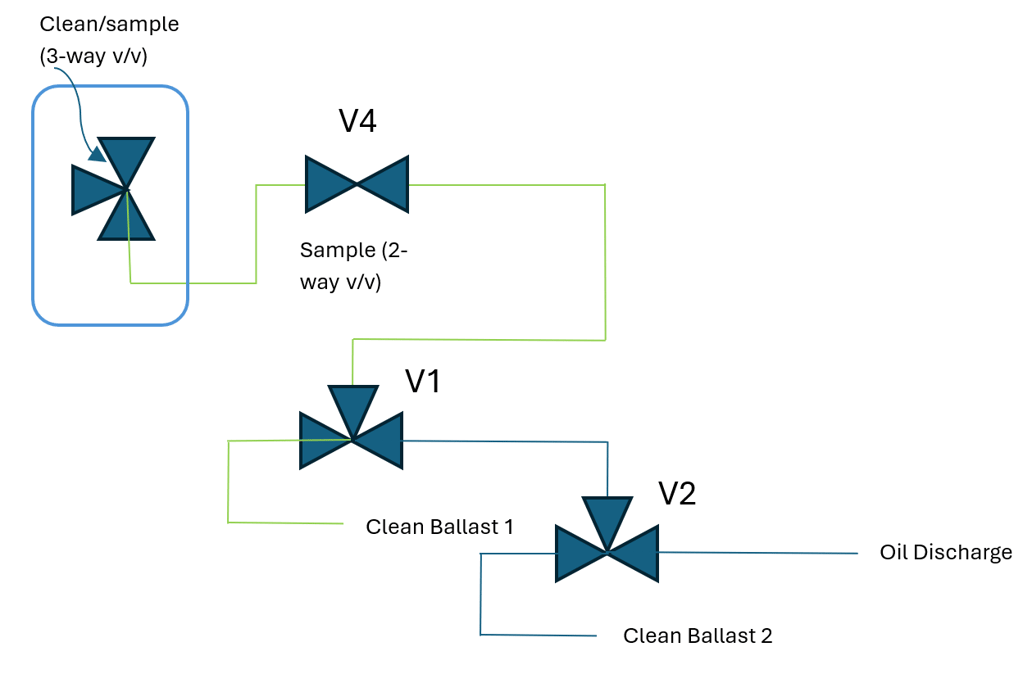 SMART ODME Configuration