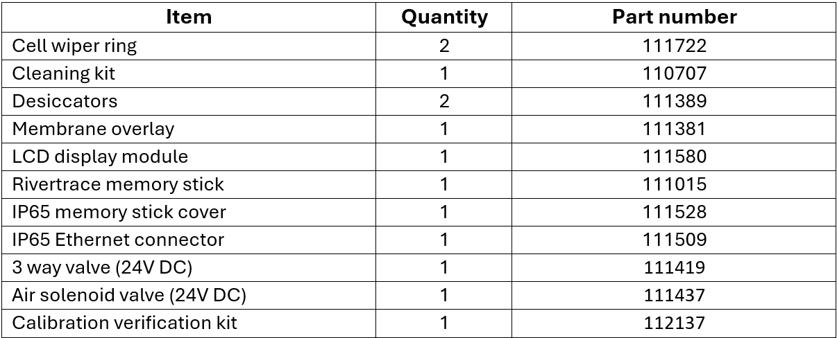 Smart PFM (MK1) Maintenance schedule