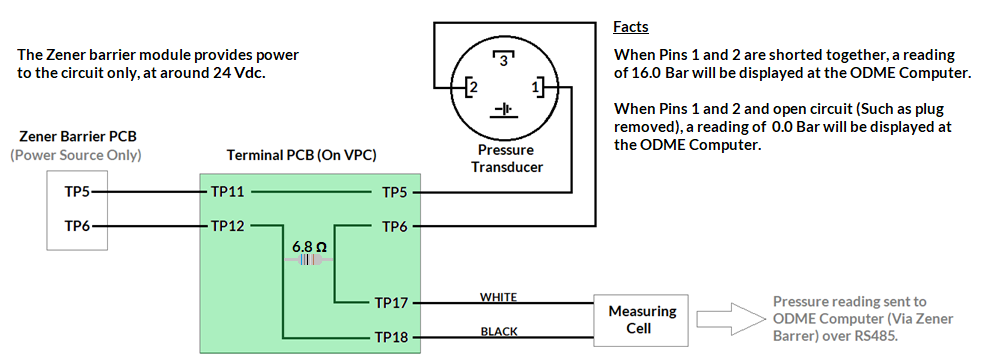 Smart ODME Pressure transducer information.