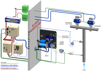 Rivertrace MEPC.108(49) Compliant equipment overview