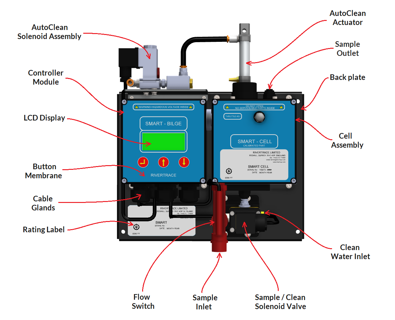 SmartBilge major parts identification