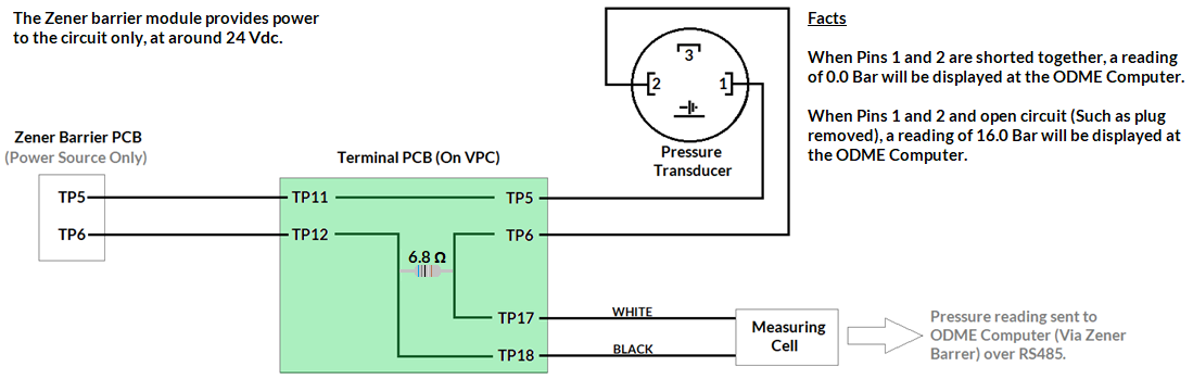Smart ODME Pressure transducer information.